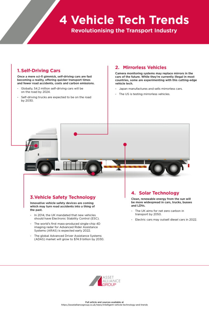 Intelligent Vehicle Technology & Trends | Asset Alliance